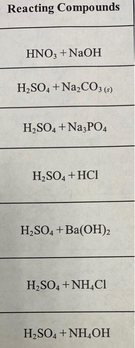 Solved Reacting Compounds HNO3 + NaOH H2SO4 + Na2CO3 () | Chegg.com