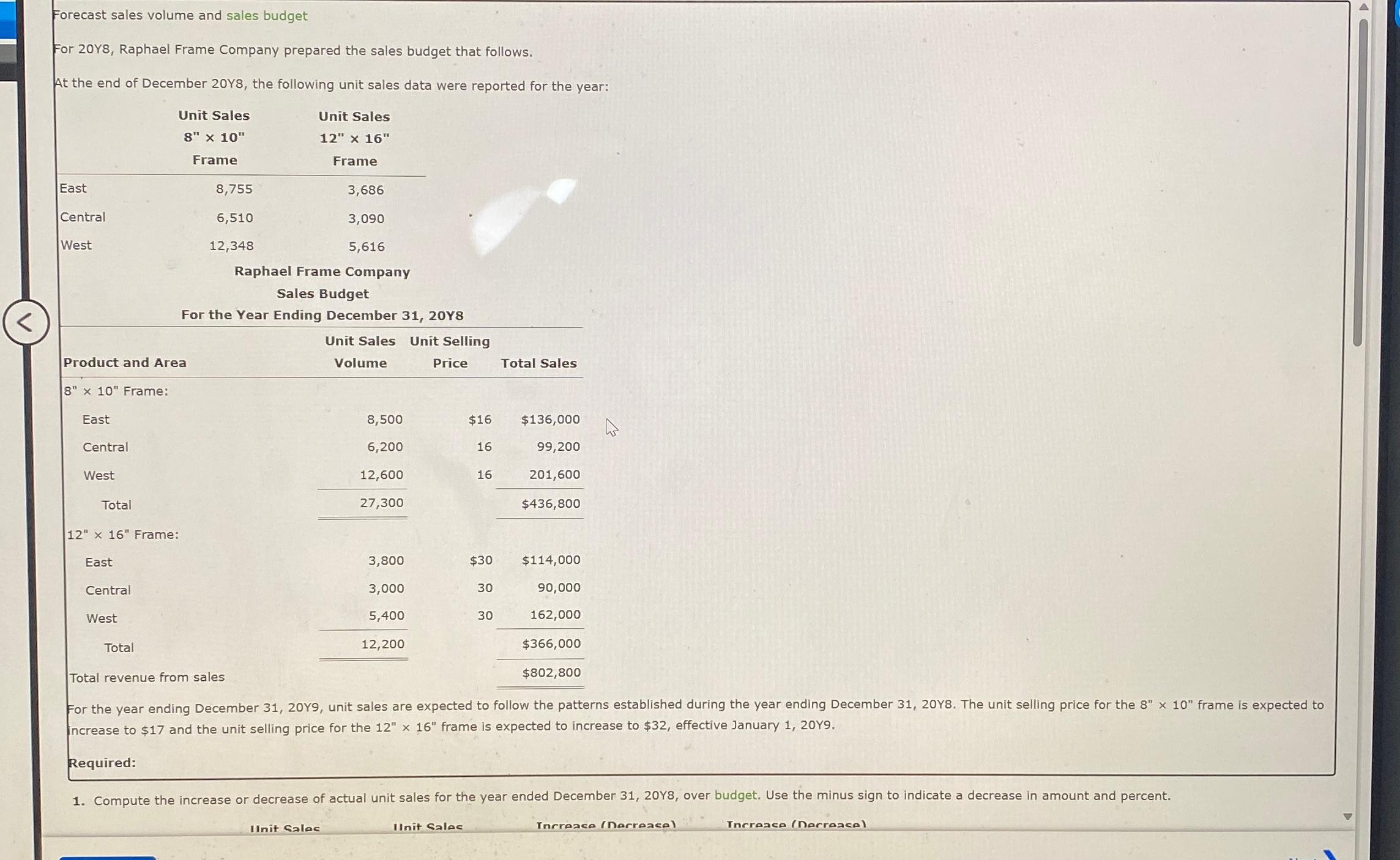 Solved forecast sales volume and sales budgetFor 20Y8, | Chegg.com