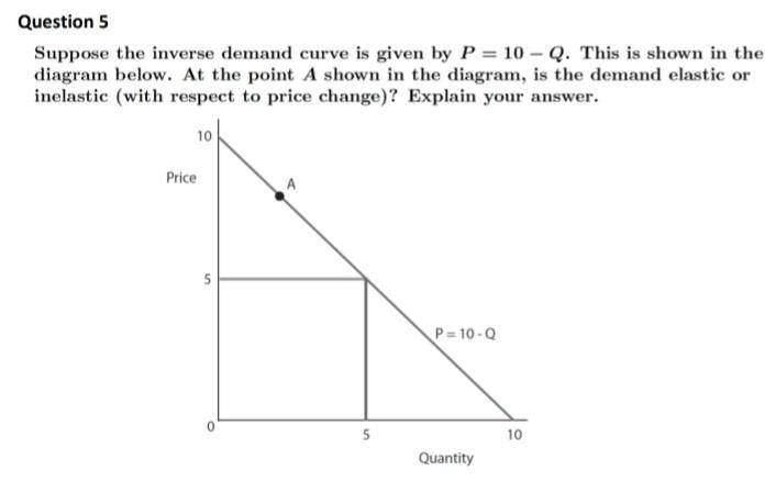 Solved Question 5 Suppose the inverse demand curve is given | Chegg.com