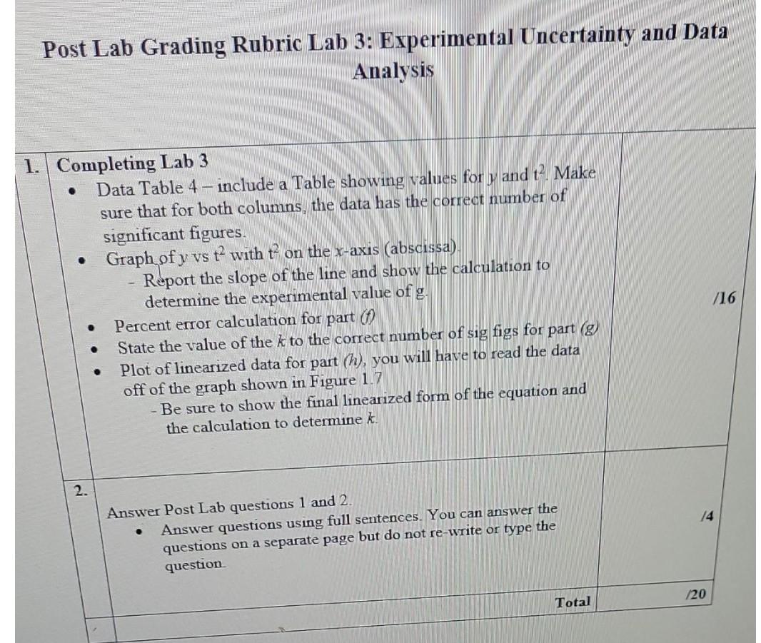 Post Lab Grading Rubric Lab 3: Experimental | Chegg.com