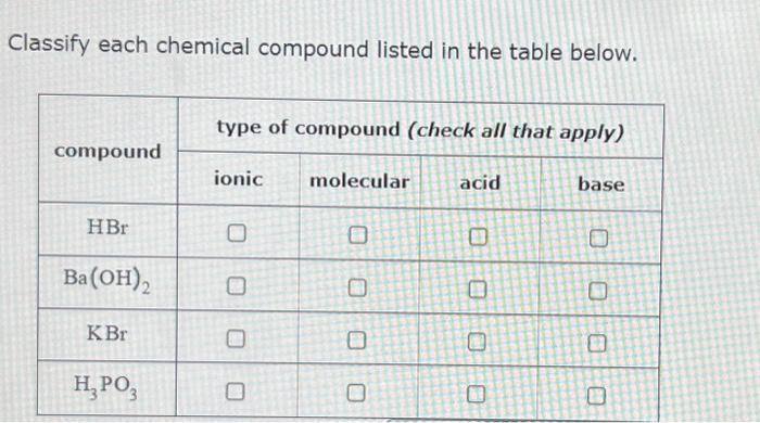 Solved Classify each chemical compound listed in the table | Chegg.com
