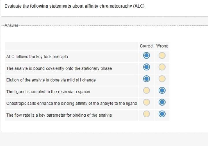Solved Evaluate the following statements about affinity | Chegg.com