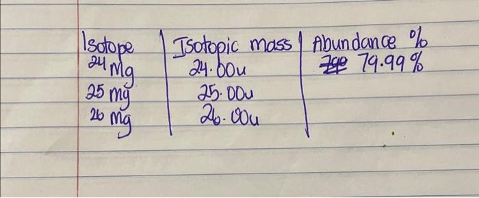 Solved Isotope Isotopic 24 Mg 25 mg 26 కా Isotopic mass | | Chegg.com