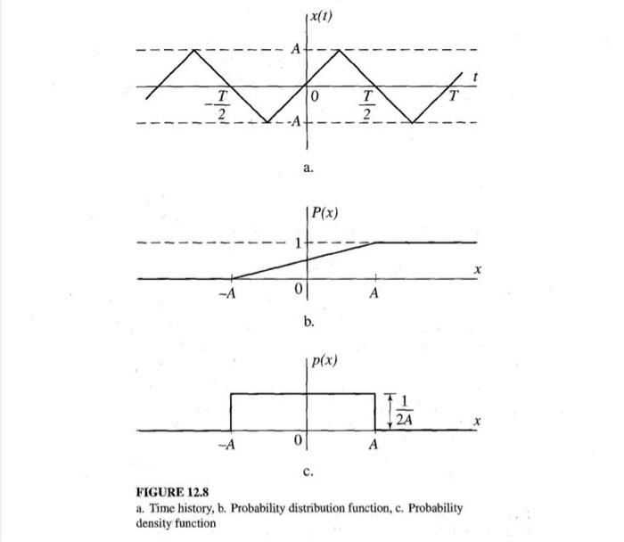 12 3 Calculate And Plot The Temporal Autocorrelation