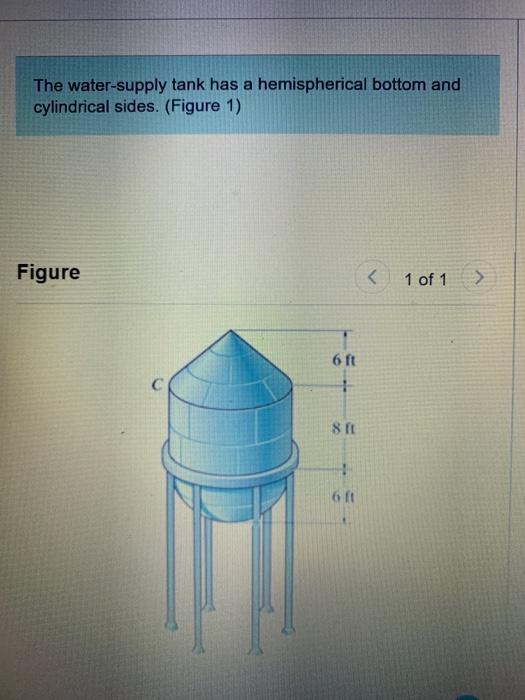 Solved The water-supply tank has a hemispherical bottom and | Chegg.com