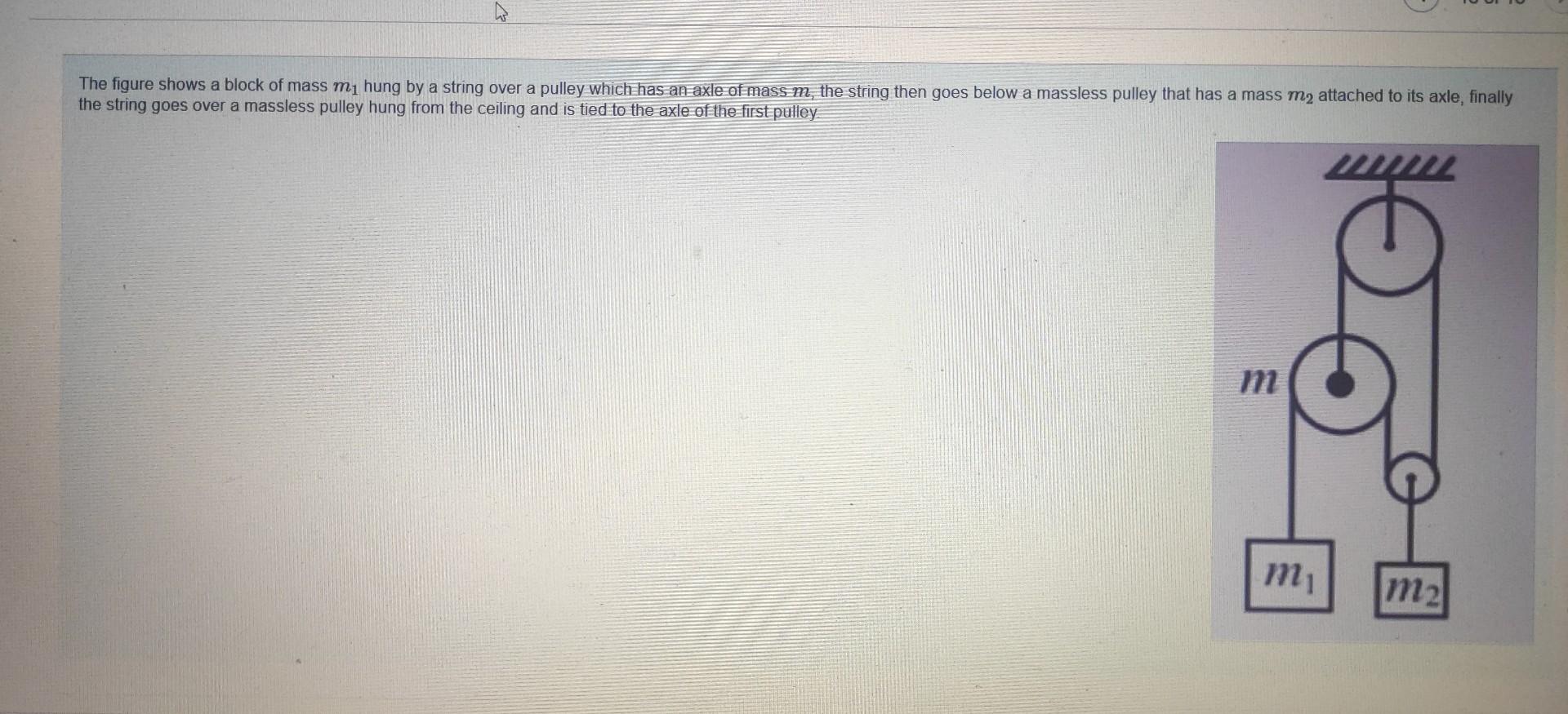 Solved The figure shows a block of mass m1 hung by a string | Chegg.com