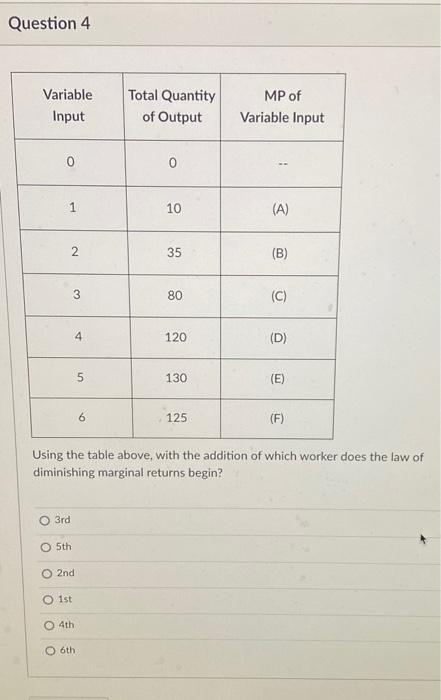 Solved Using the table above, with the addition of which | Chegg.com