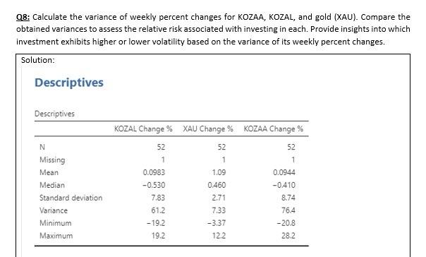 Solved Q7: Create a correlation matrix by using all | Chegg.com