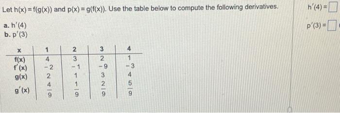Solved Let h(x)=f(g(x)) and p(x)=g(f(x)). Use the table | Chegg.com