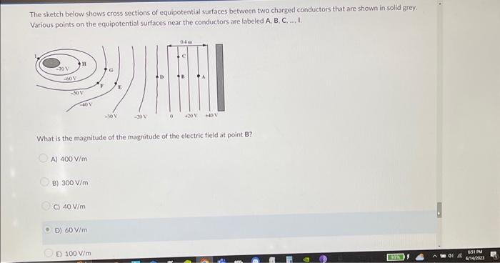 Solved The sketch below shows cross sections of | Chegg.com