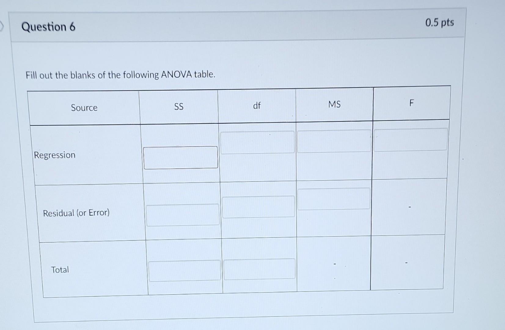 Fill out the blanks of the following ANOVA | Chegg.com