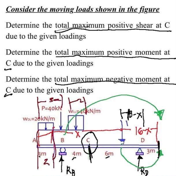 Solved Consider the moving loads shown in the figure | Chegg.com