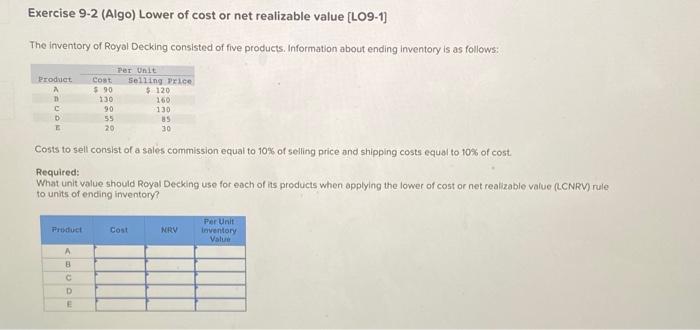Solved Exercise 9-2 (Algo) Lower of cost or net realizable | Chegg.com