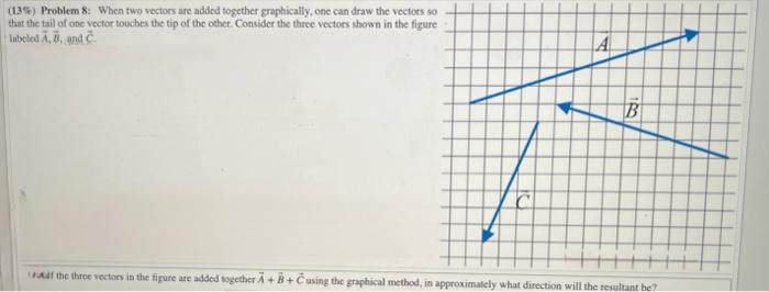 Solved (13\%) Problem 8: When two voctors ure added together | Chegg.com Solved (13\%) Problem 8: When two voctors ure added together | Chegg.com