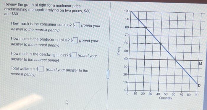 Solved Review the graph at right for a nonlinear price | Chegg.com