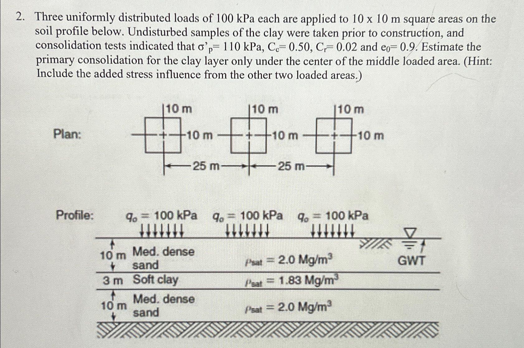Solved Three uniformly distributed loads of 100kPa each are | Chegg.com