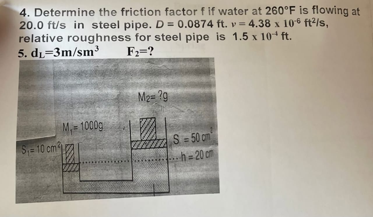 Solved Determine the friction factor f ﻿if water at 260°F | Chegg.com