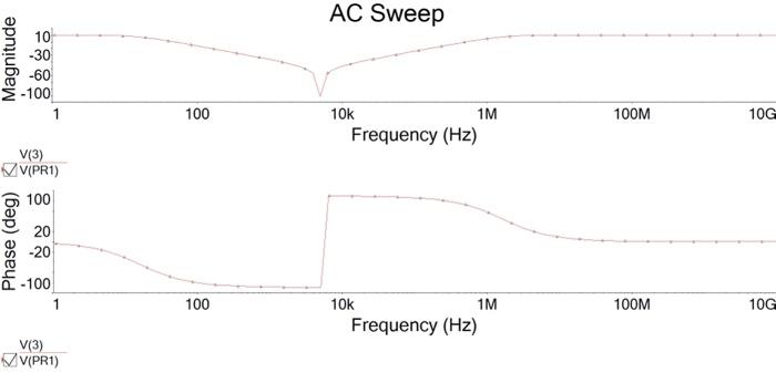 Solved AC Sweep Magnitude 20 -40 -80 -140 1 100 10K 100M 10G | Chegg.com