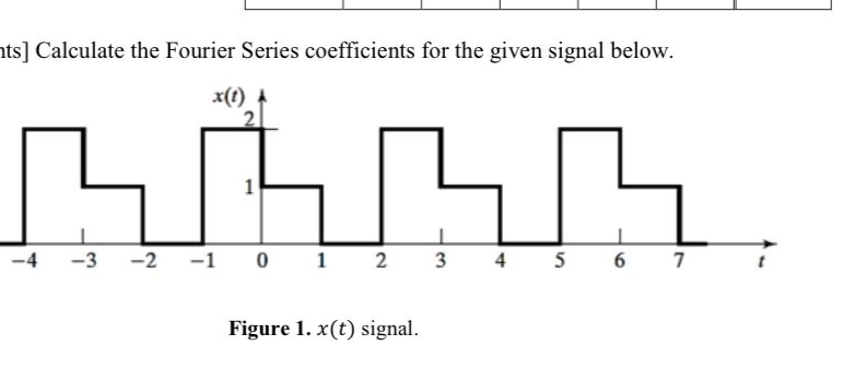 Solved tts] ﻿Calculate the Fourier Series coefficients for | Chegg.com