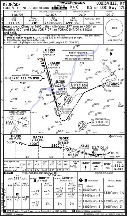Solved 36. Explain the difference between a Minimum | Chegg.com