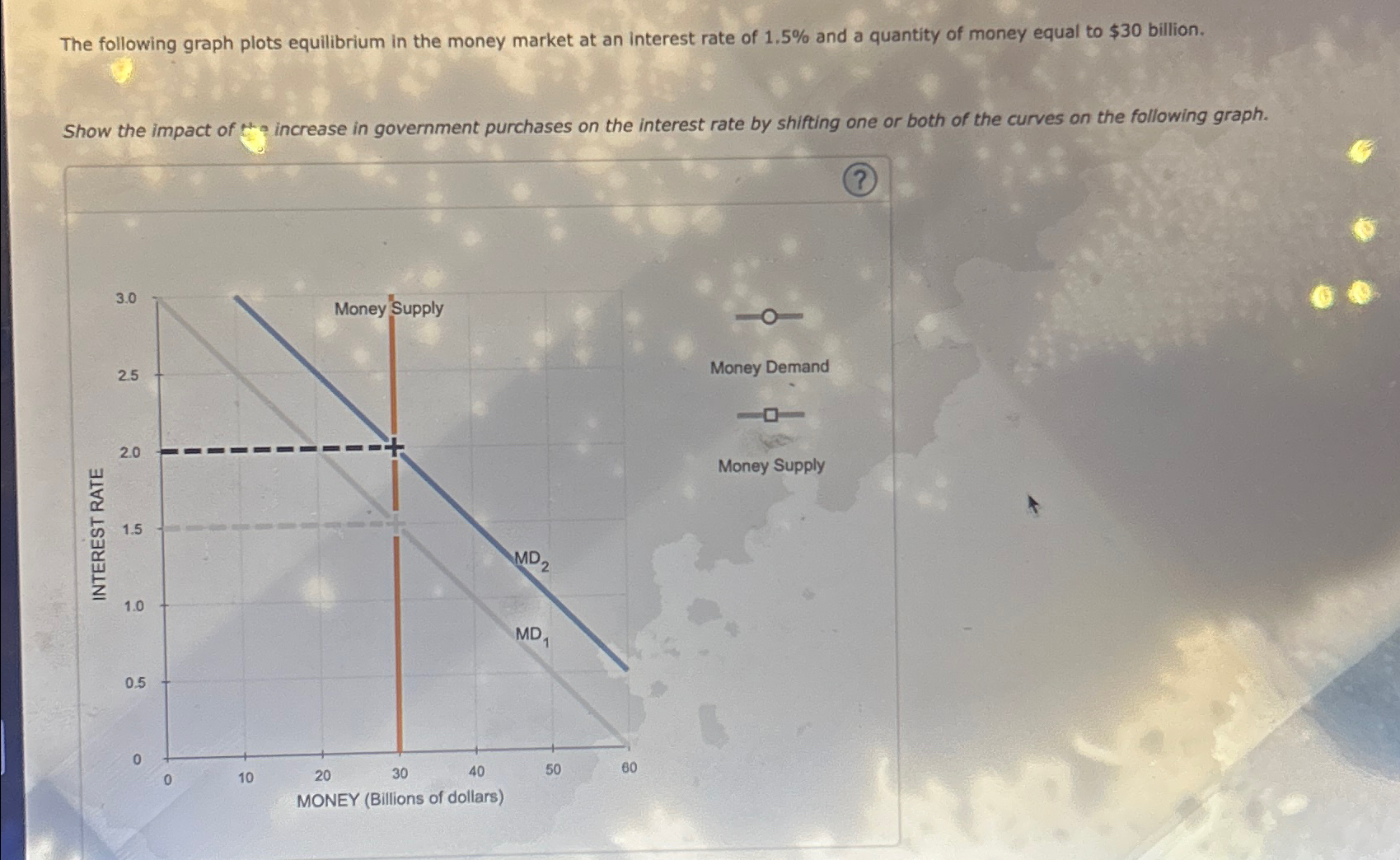 Solved The following graph plots equilibrium in the money | Chegg.com