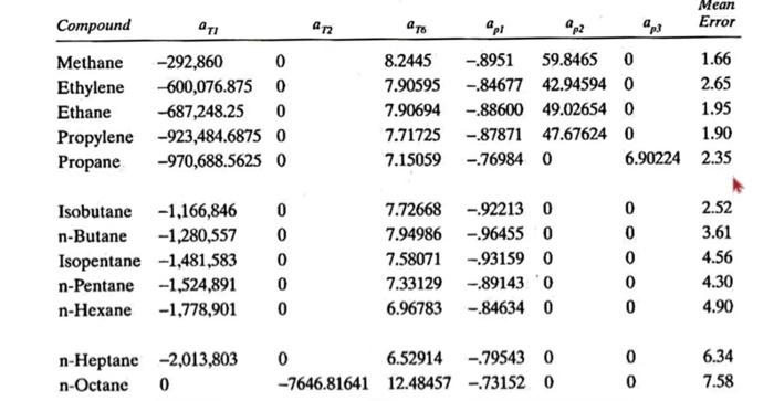 Problem 2. The feed to a flash drum is 10 mole % | Chegg.com
