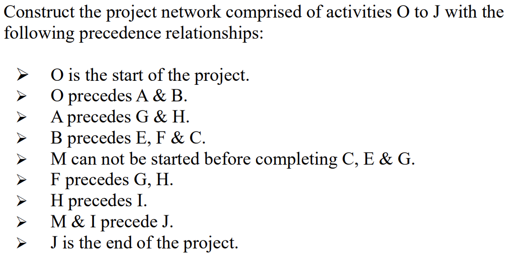 Construct the project network comprised of activities | Chegg.com