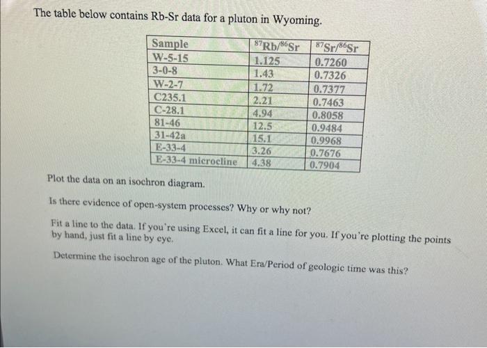 Solved The table below contains Rb−Sr data for a pluton in | Chegg.com