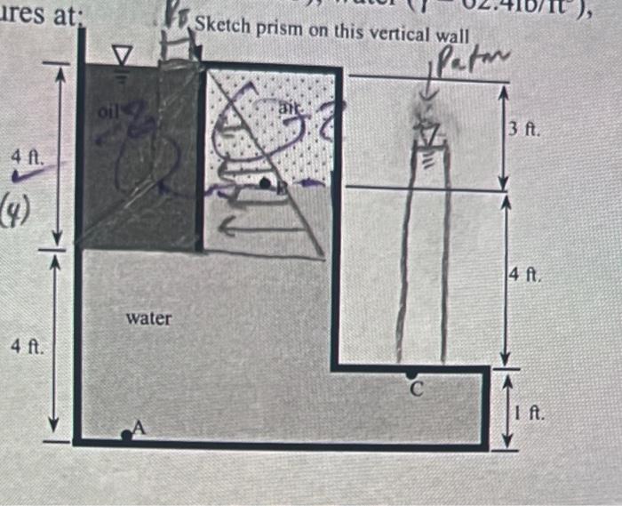 Solved Sketch nriem (e) On the diagram, carefully sketch in | Chegg.com