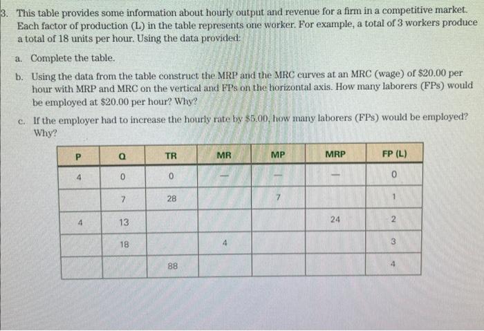 Solved This table provides some information about hourly | Chegg.com