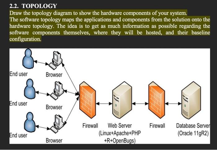 please draw topology diagram with this | Chegg.com