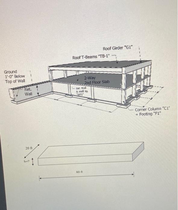 Solved Directions: The proposed building is a two-story | Chegg.com