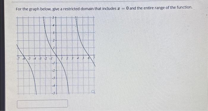 Solved For the graph below, give a restricted domain that | Chegg.com
