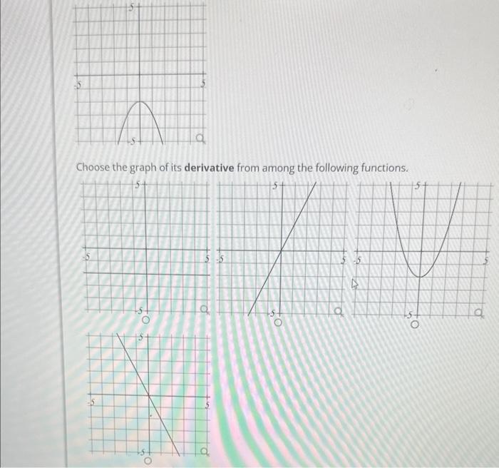 Solved Choose the graph of its derivative from among the | Chegg.com