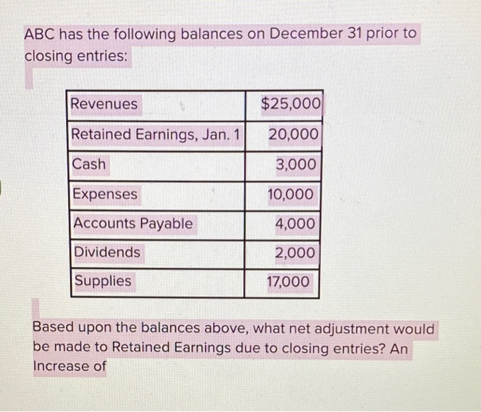 Solved ABC has the following balances on December 31 prior | Chegg.com