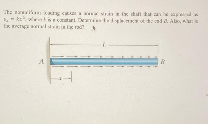 Solved The nonuniform loading causes a normal strain in the | Chegg.com
