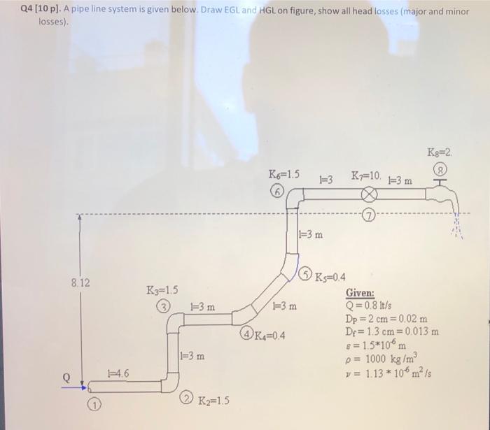 Solved Q4 [10 p). A pipeline system is given below. Draw EGL | Chegg.com