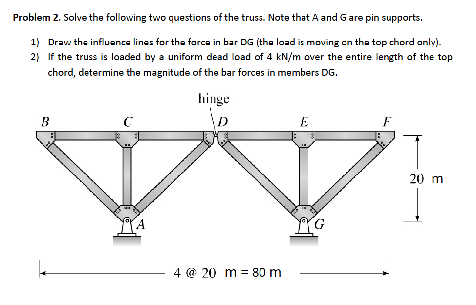 Solve the following two questions of the truss. Note | Chegg.com