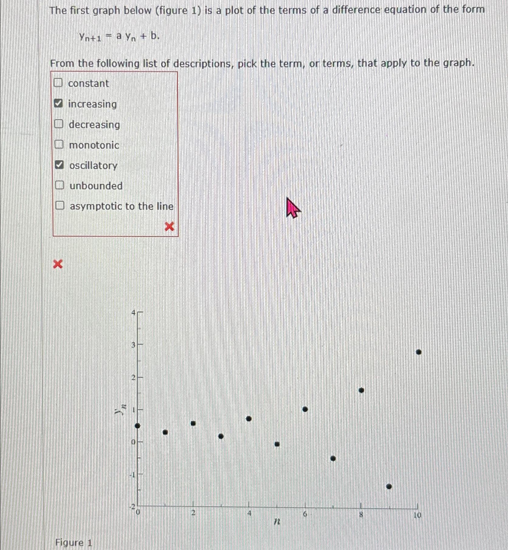 Solved The first graph below (figure 1) ﻿is a plot of the | Chegg.com