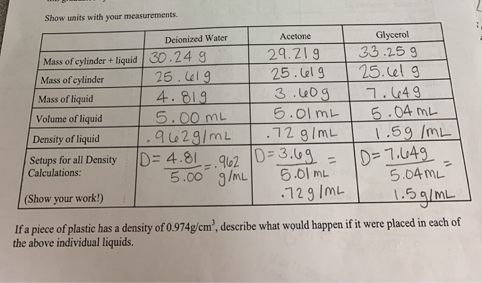 Solved Show units with your measurements. Deionized Water | Chegg.com