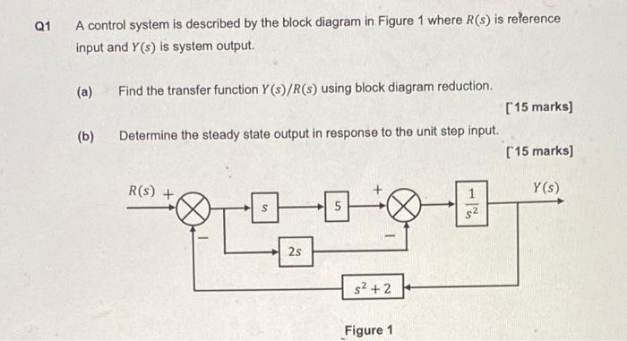 Solved 1 A control system is described by the block diagram | Chegg.com