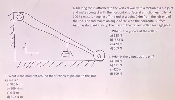 Solved 1ed to the vertical wall with a frictionless pin | Chegg.com