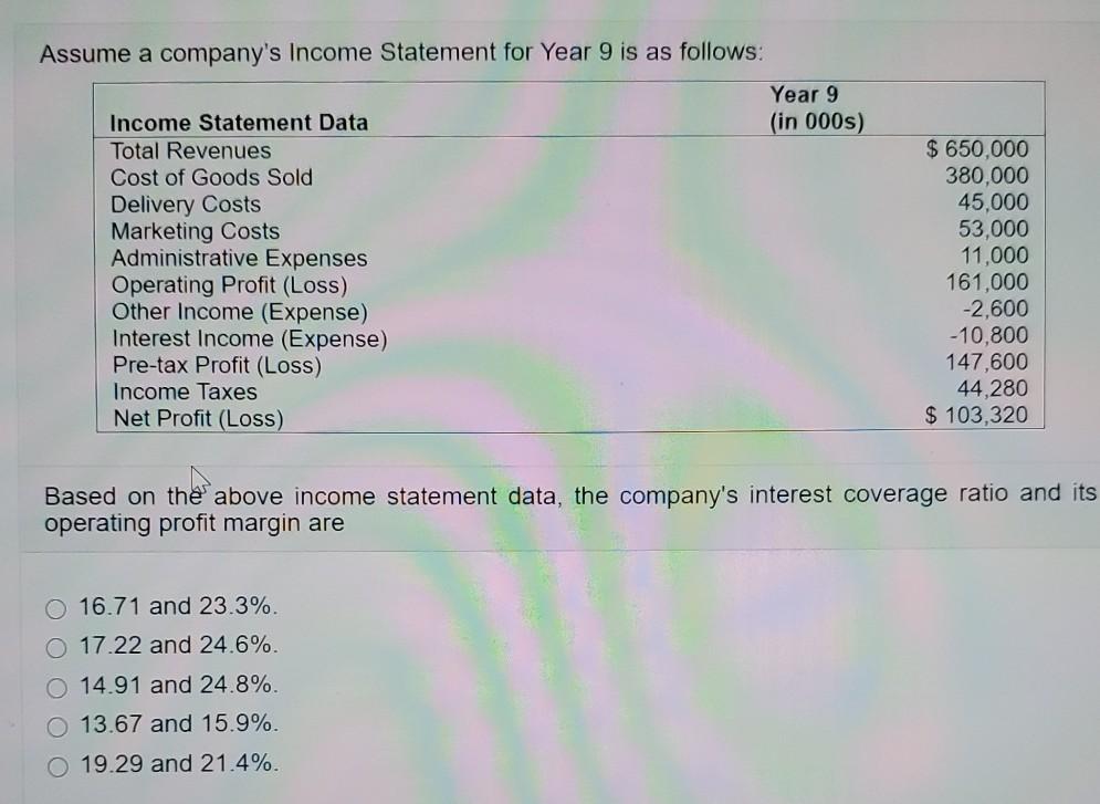 Solved Assume a company's Income Statement for Year 9 is as | Chegg.com