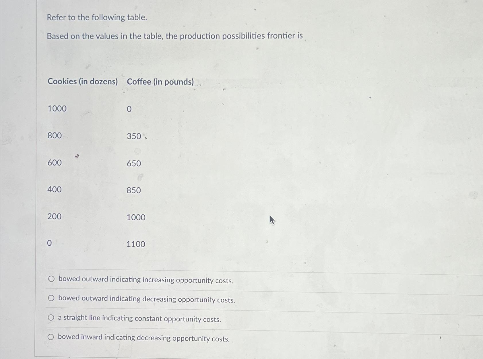 Solved Refer to the following table.Based on the values in | Chegg.com
