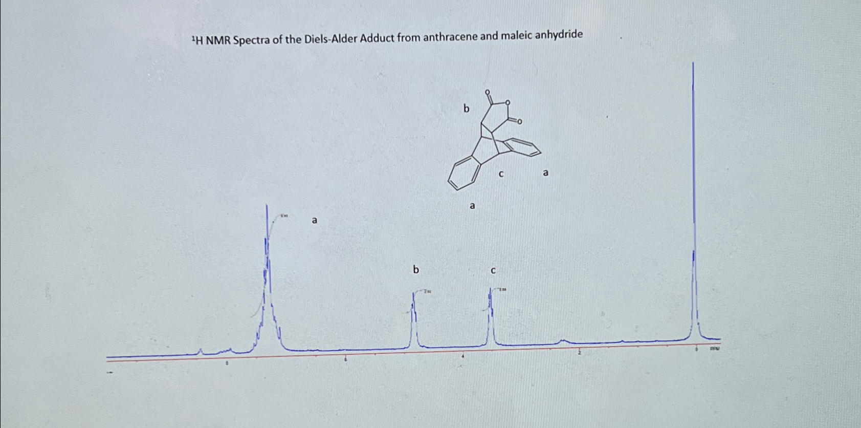 Solved Please interpret 1H ﻿NMR Spectra of the Diels-Alder | Chegg.com
