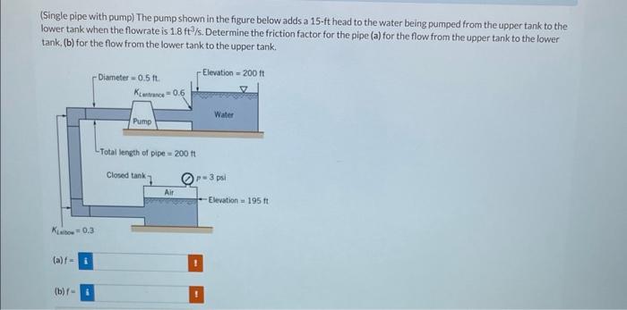 Solved (Single pipe with pump) The pump shown in the figure | Chegg.com