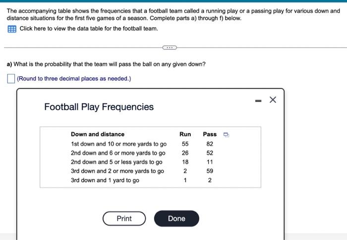 Solved The accompanying table shows the frequencies that a | Chegg.com