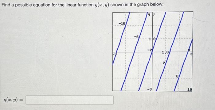 Solved Find a possible equation for the linear function | Chegg.com