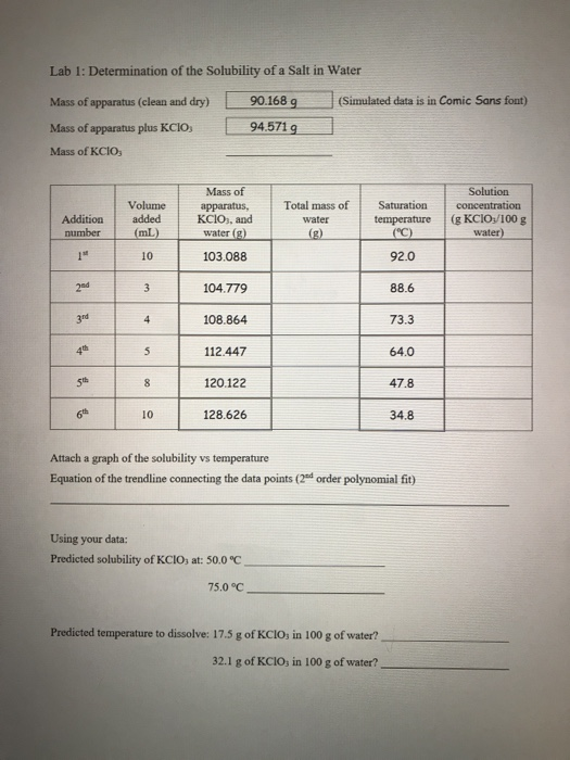 Solved Lab 1: Determination of the Solubility of a Salt in | Chegg.com