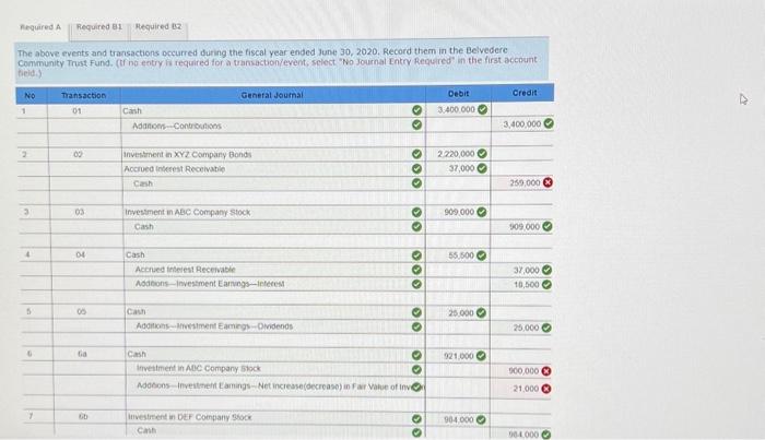 Solved Prepare a Statement of Fiduciary Net Position.Prepare | Chegg.com